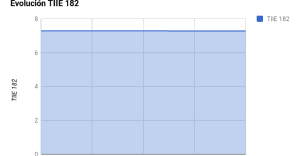 TIIE - Información más completa sobre tasas de interes: TIIE, CETES, UDI